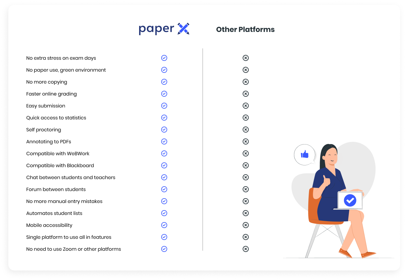 PaperX (Paper-X) - Streamlined Grading System for Educators | Paper X